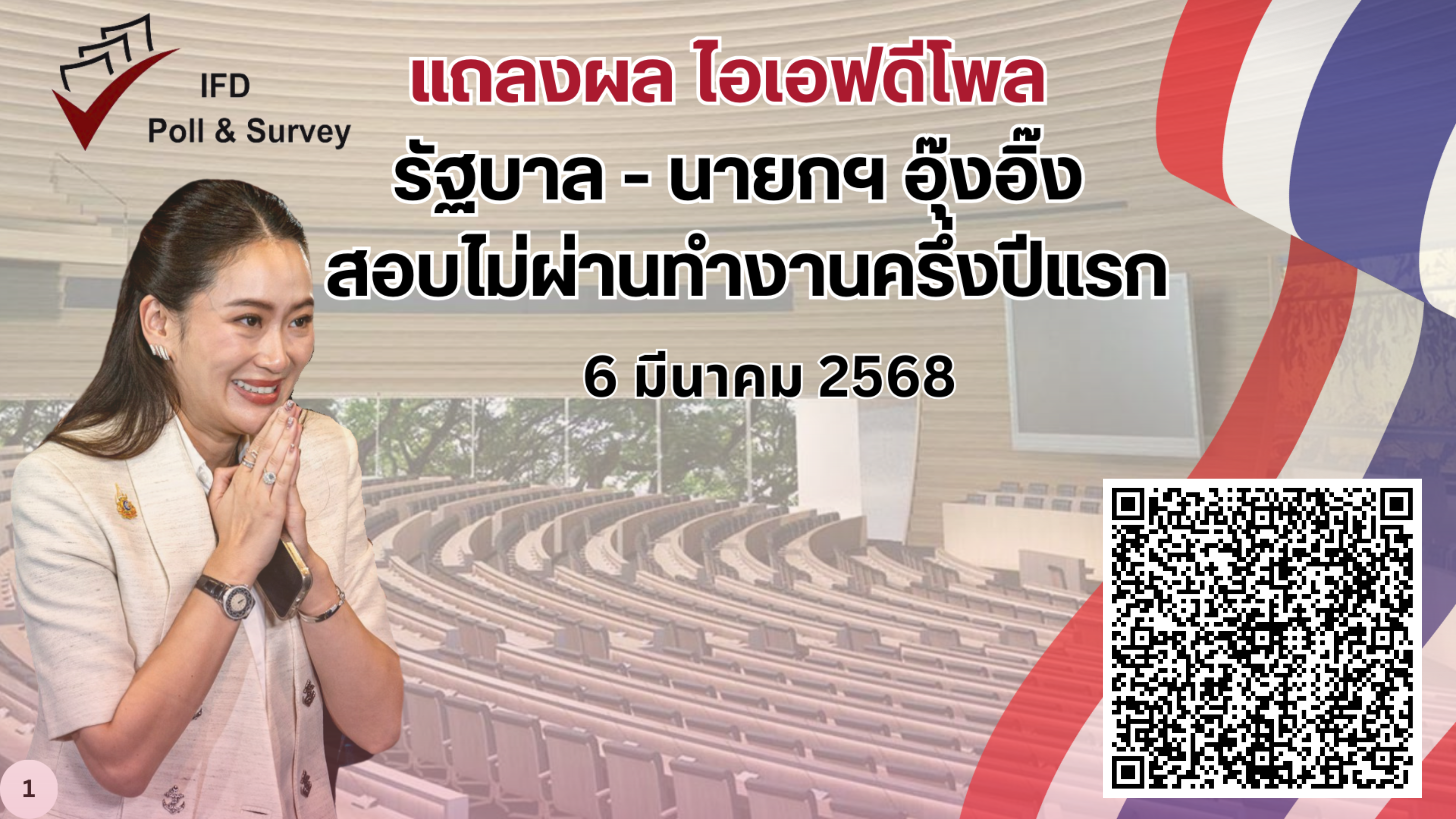 ไอเอฟดีโพลชี้! รัฐบาล-นายกฯ อุ๊งอิ๊ง สอบไม่ผ่านครึ่งปีแรก! – IFD